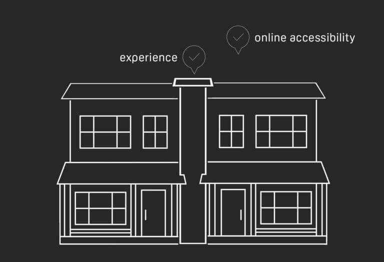 Top Property Management Company in Indianapolis | KMC